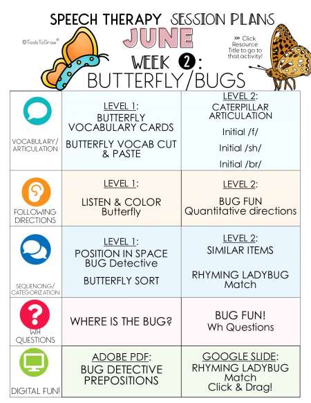 June | Monthly Themed Therapy Session Plans | Therapy Resources | Tools ...